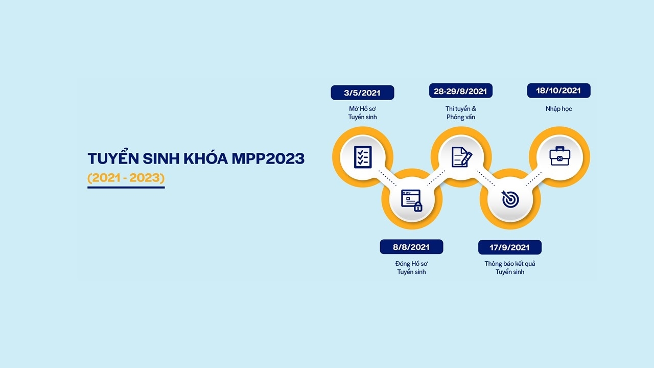 Open for Application: Master of Public Policy Program 2023 (MPP2023 ...