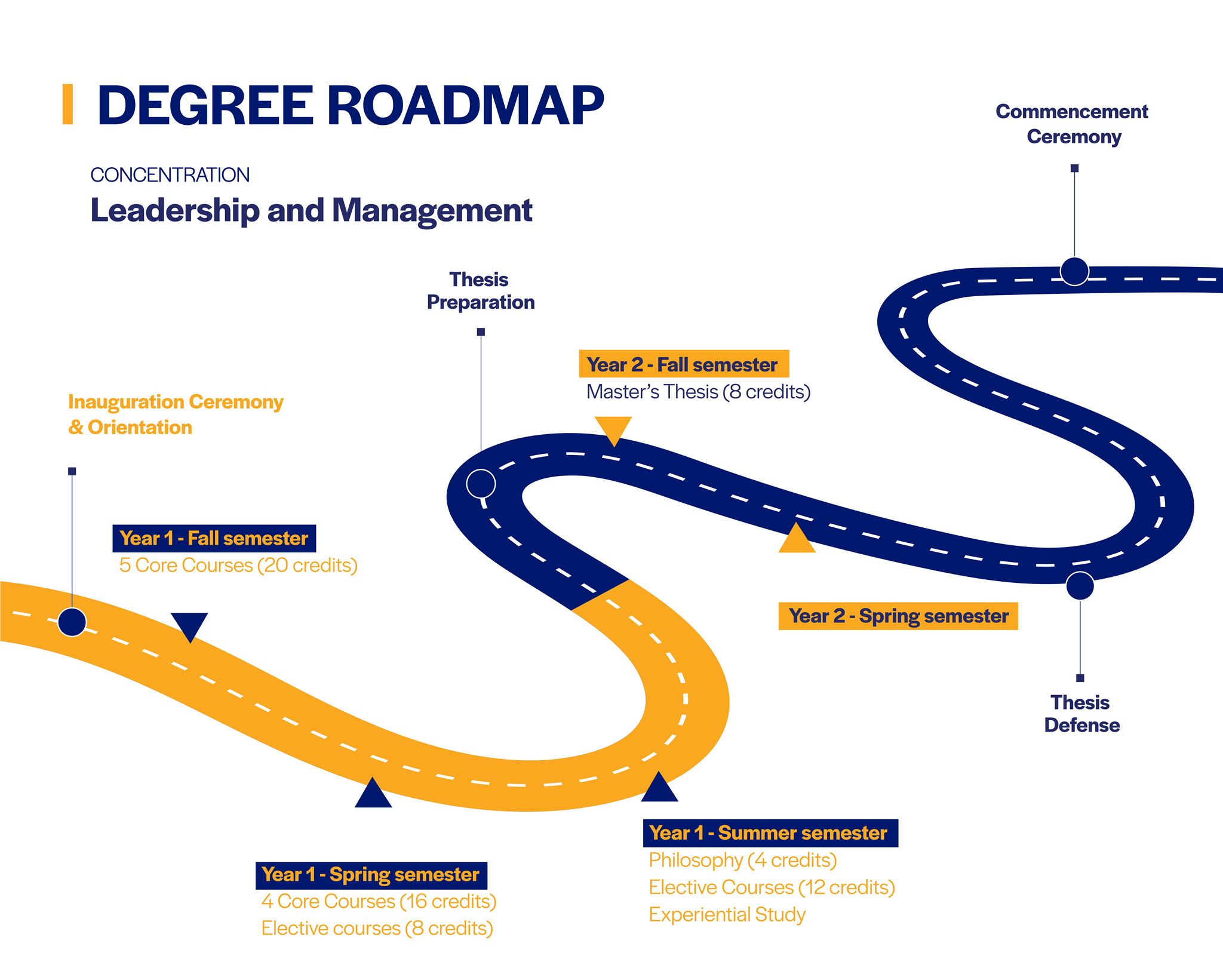 Master in Public Policy - Leadership & Management - Fulbright School of ...